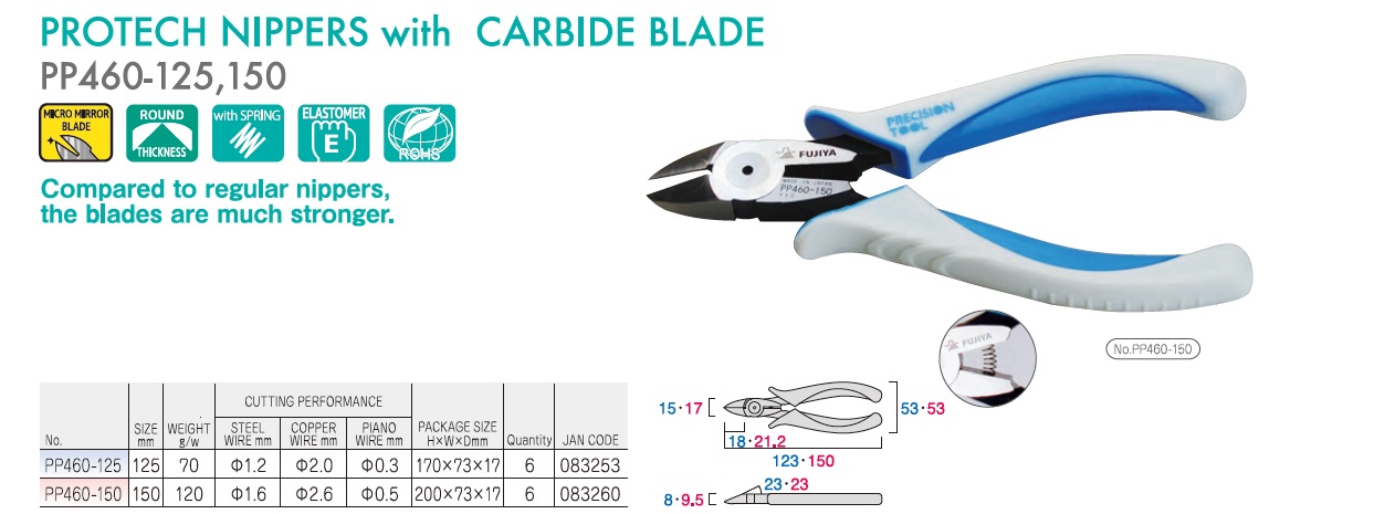 Ichiban Precision Sdn Bhd - Fujiya - Fujiya Nippers